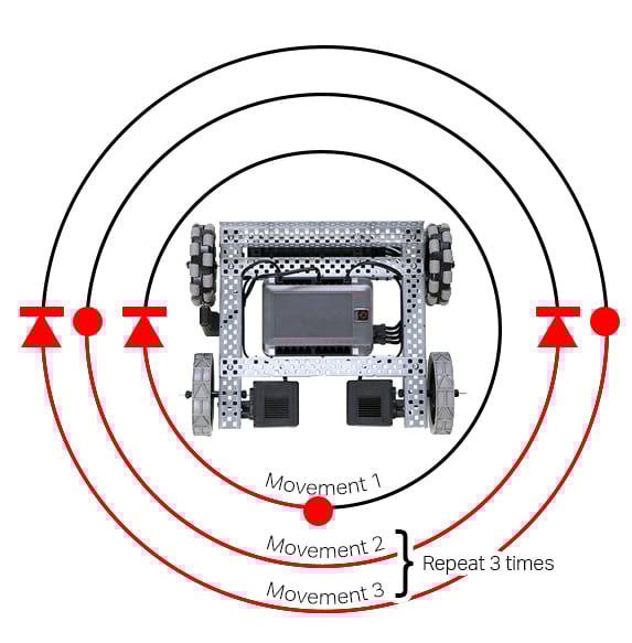 Vex V5 Medbot Lab 4 Programming Turning Right And Left Python